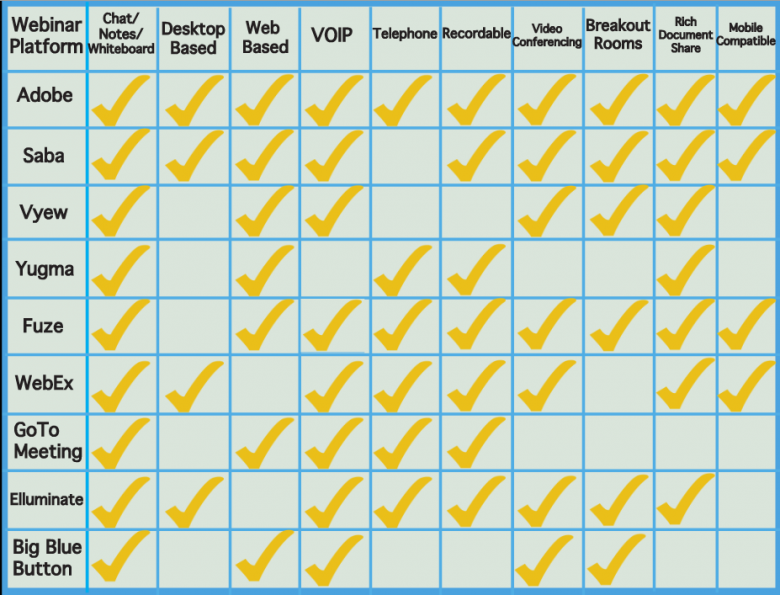 9 Web Conferencing Platforms for Education and Collaboration 2.0: What ...