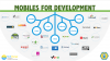 Infographic: Mobiles for International Development Overview ...