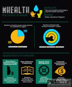 mHealth’s Potential as a Water, Sanitation, Hygiene (WASH) Catalyst ...