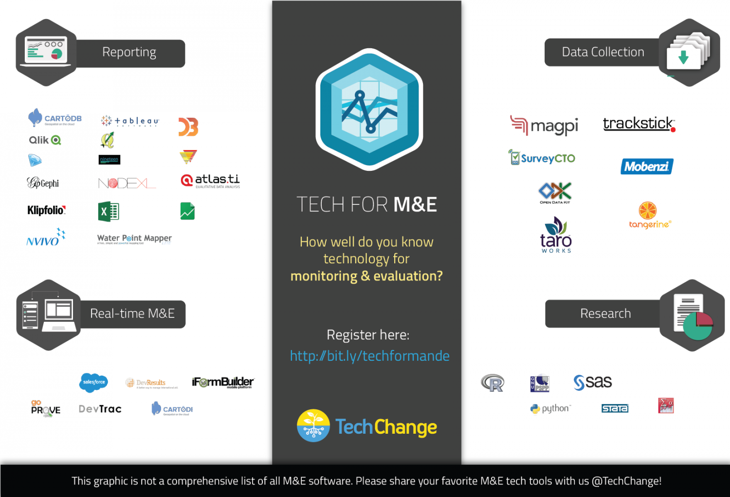 What are the M&E Technology Tools of 2015? | TechChange | The Institute ...