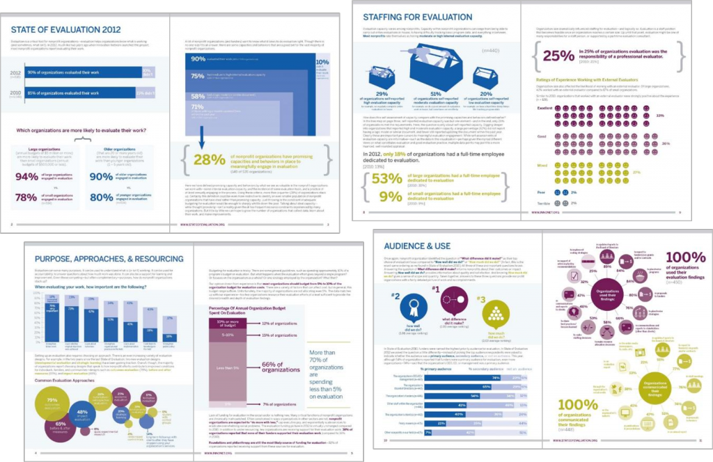 Why Your Audience Matters in Data Visualization | TechChange | The ...