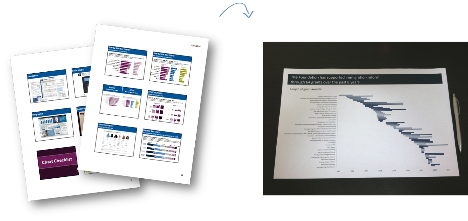 Why Your Audience Matters in Data Visualization | TechChange | The ...